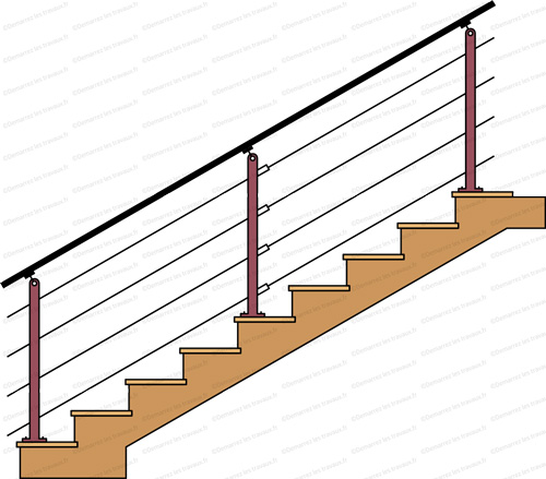 Prix et pose d'une rambarde d'escalier