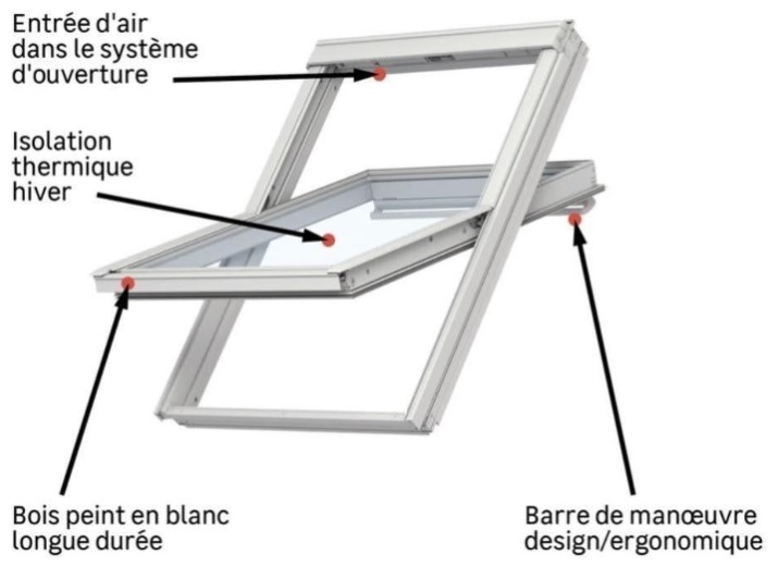Velux qui fuit : conseils et solutions (fenêtres de toit)