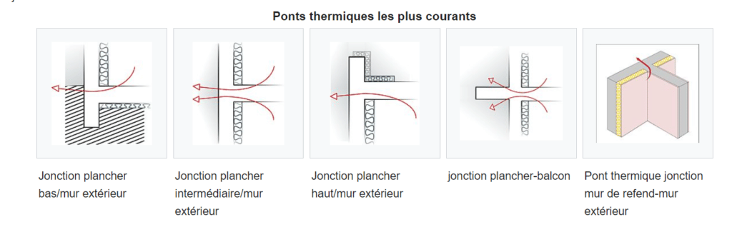 Les ponts thermiques : comment les trouver et y remédier